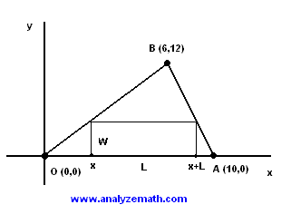 Maximum Area of Rectangle - Optimization Problem with Solution