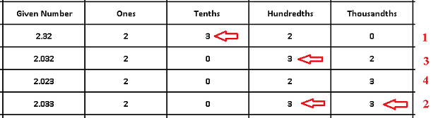 Solutions To Grade 7 Math Practice Test
