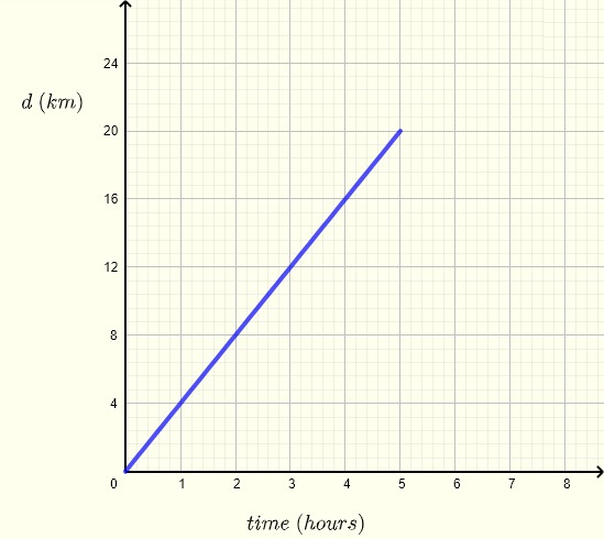 Solutions To Grade 7 Math Practice Test