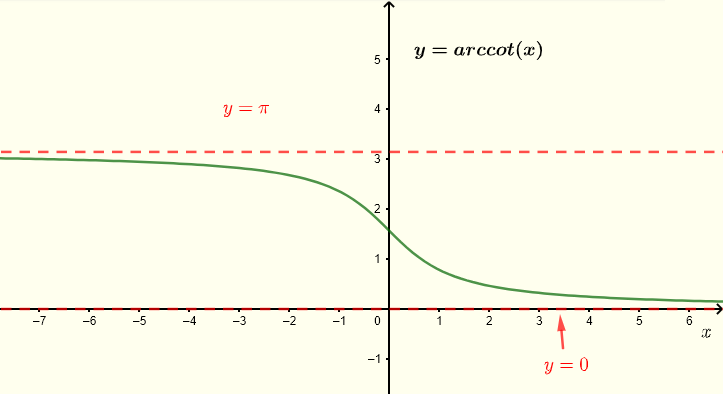 Arcsec Graph
