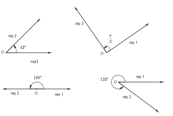 Basic Geometry Types Of Angles Studyscore