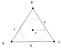 Radius of Inscribed Circle - Geometry Calculator