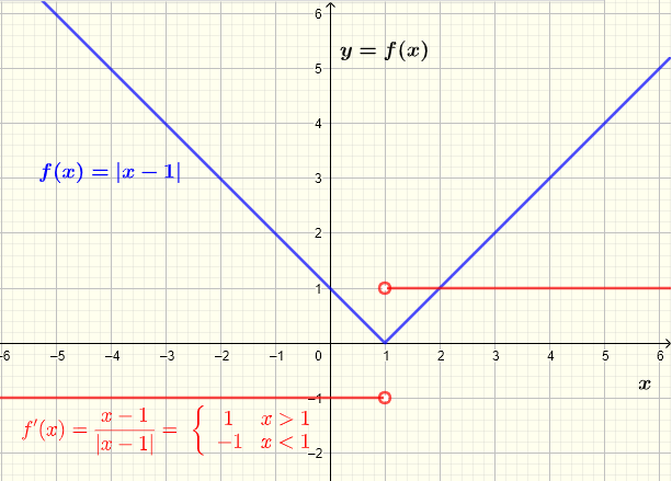 Top 11 derivative of absolute value of x 2022