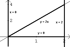 Find Area Under Curve