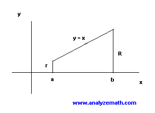 Find The Volume of a Frustum Using Calculus