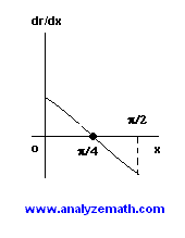 Maximum Radius of Circle - Optimization Problem with Solution