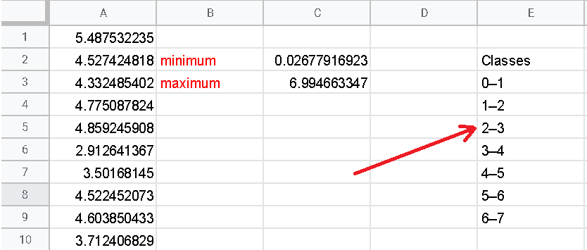 Frequency Distribution And Histogram Using Google Sheets Frequency Distribution And Histogram Using Google Sheets