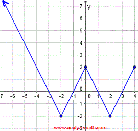 Find Domain and Range of Relations Given by Graphs - Examples and ...
