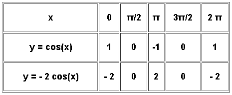 Trigonometry Table All Silver Tea Cups