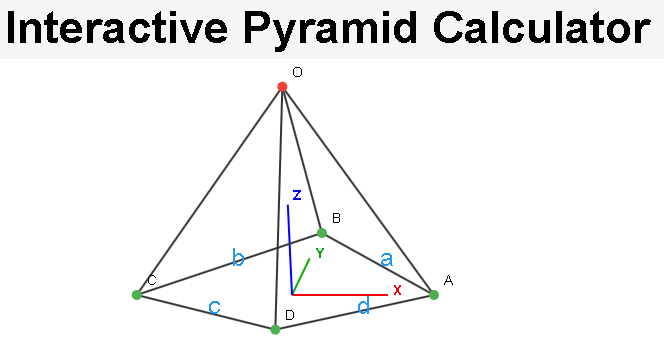 Interactive Pyramid Calculator - 3D Volume, Surface Area & Polygon Base ...