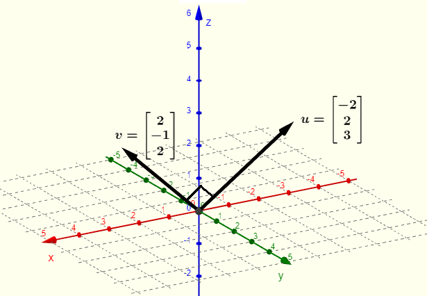 Orthogonal Vectors 3d