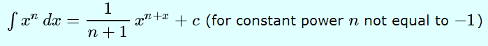 Basic Rules of Integration in Calculus