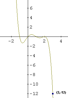 Polynomial Functions, Zeros, Factors and Intercepts
